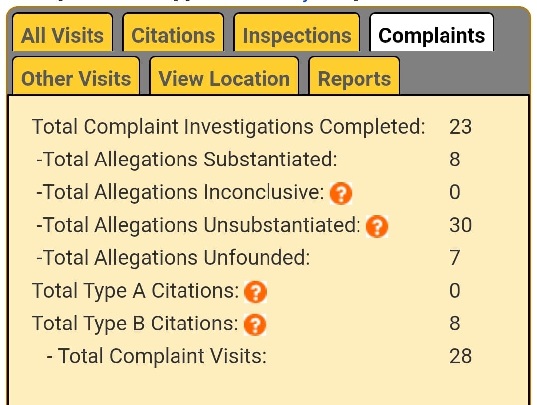How to Understand California State Citations for RCFEs - Care Placement